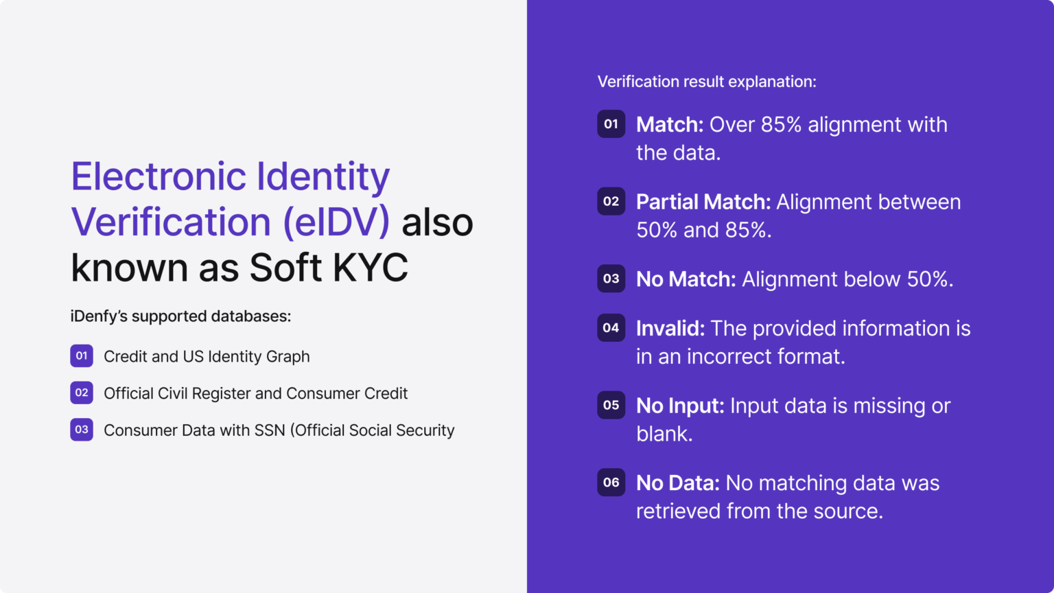 eIDV: Electronic Identity Verification (Definition, Examples & More ...