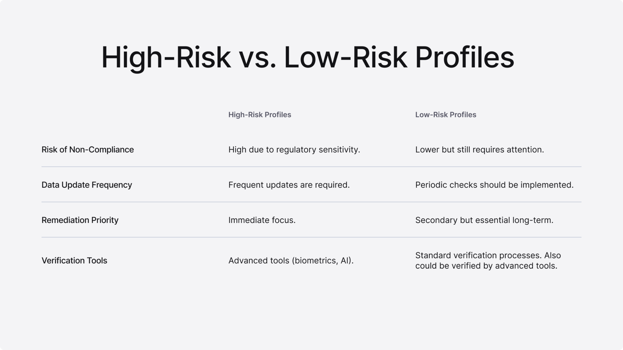 KYC Remediation - iDenfy