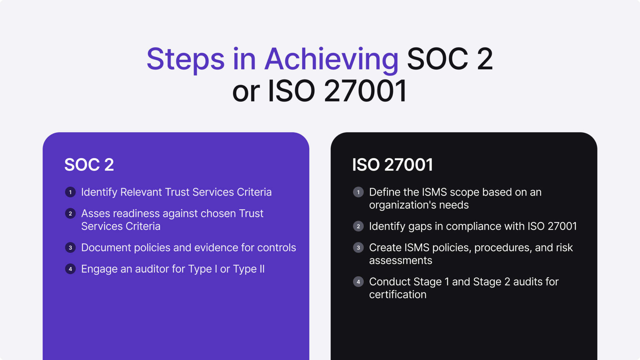 SOC 2 vs. ISO 27001: 6 Key Differences - iDenfy