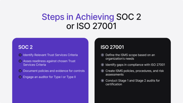 SOC 2 vs. ISO 27001: 6 Key Differences - iDenfy