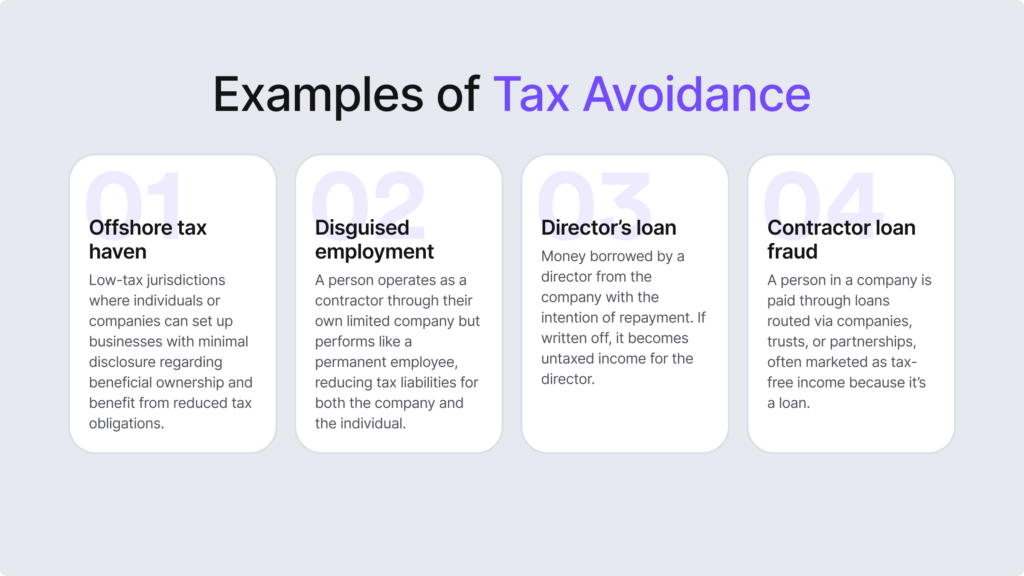 Tax Avoidance vs Tax Evasion: Legality Aspects & Detection Measures ...