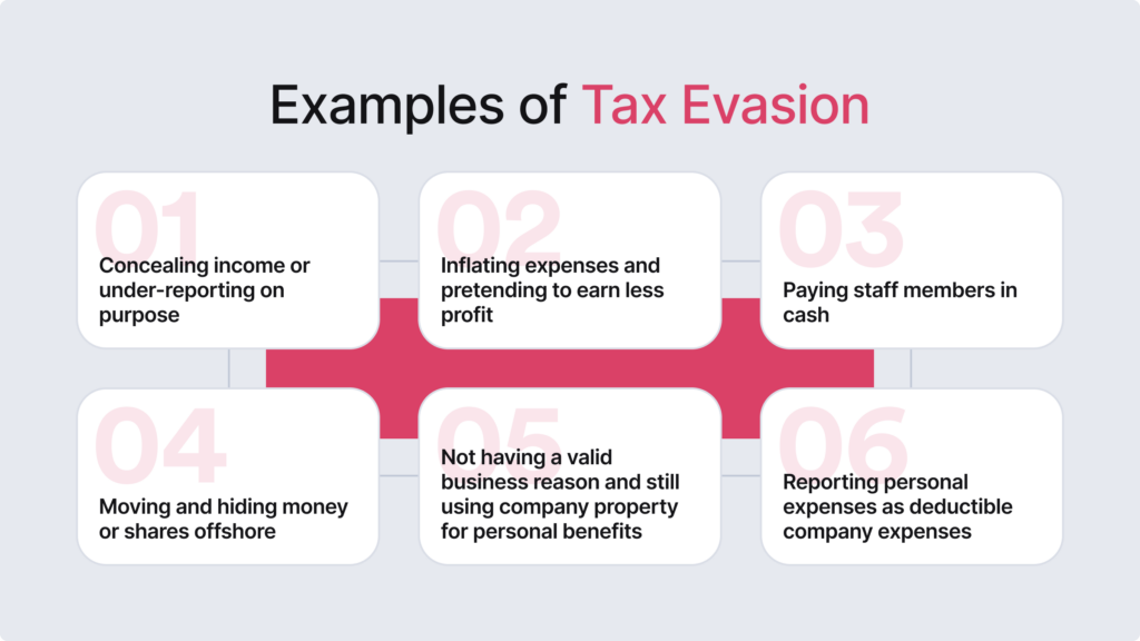Tax Avoidance vs Tax Evasion: Legality Aspects & Detection Measures - iDenfy