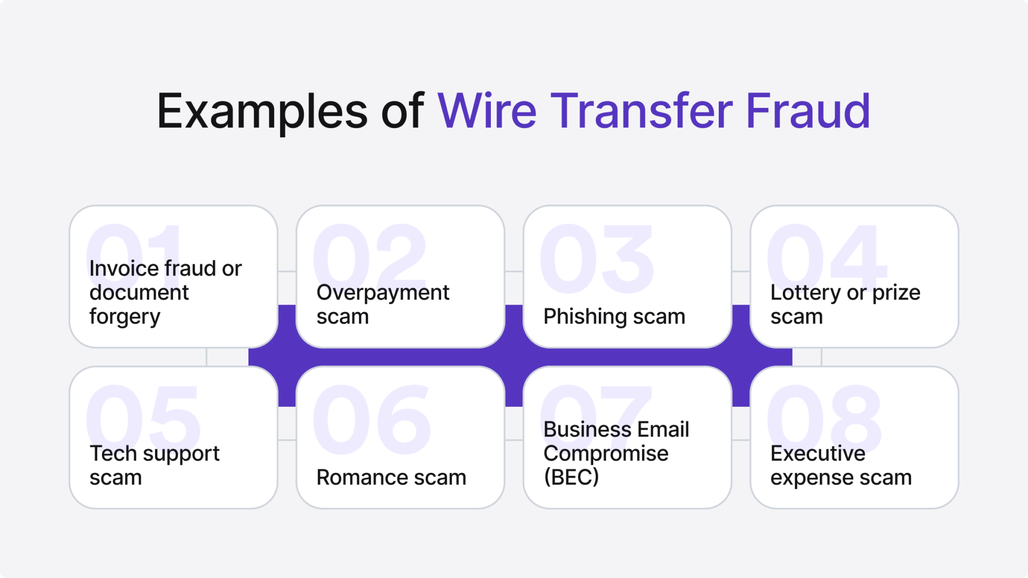 How to Prevent Wire Transfer Fraud? [Top 5 Scams] - iDenfy