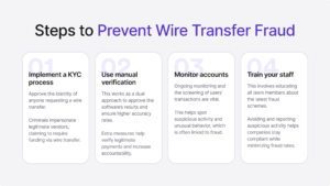How to Prevent and Avoid Wire Transfer Fraud? [Updated] - iDenfy