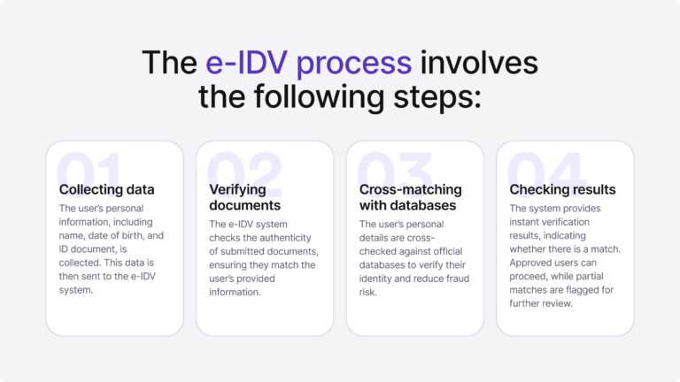 eIDV: Electronic Identity Verification (Definition, Examples & More ... eIDV: Electronic Identity Verification (Definition, Examples & More ...