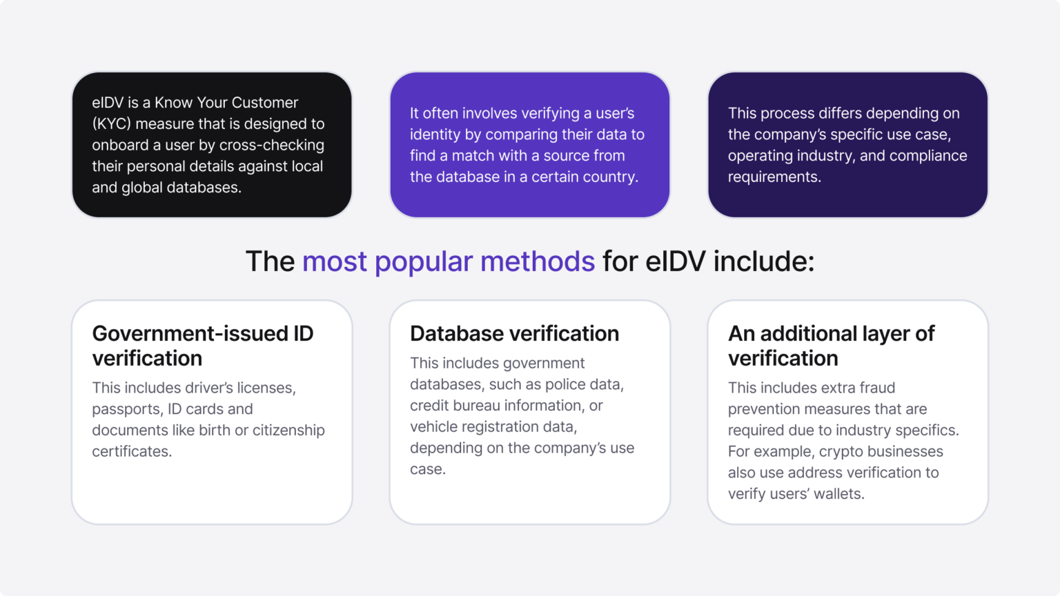eIDV: Electronic Identity Verification (Definition, Examples & More) - iDenfy