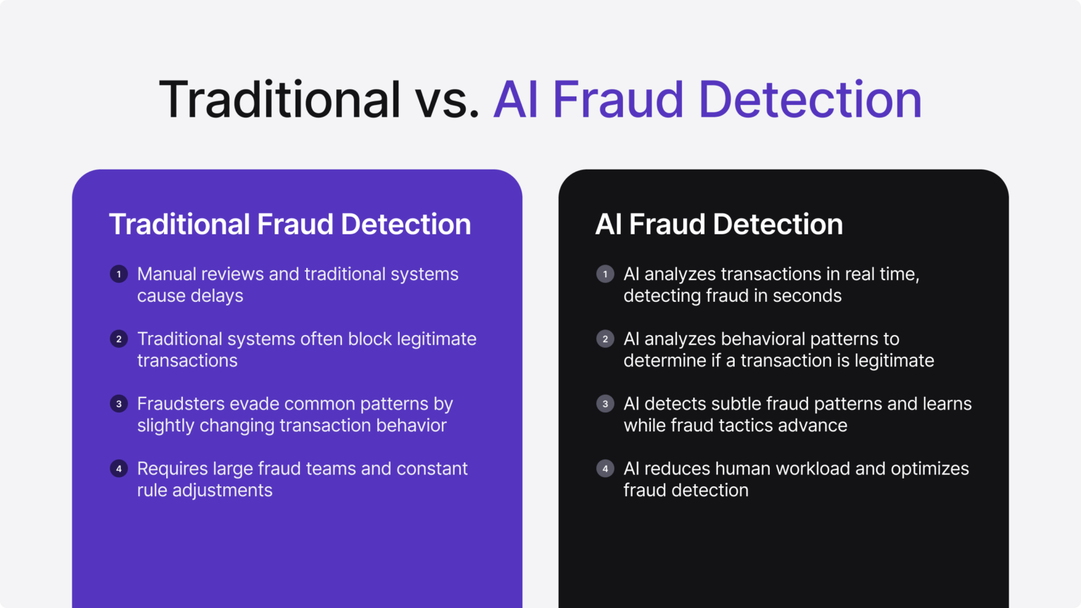 AI in Fraud Prevention - iDenfy