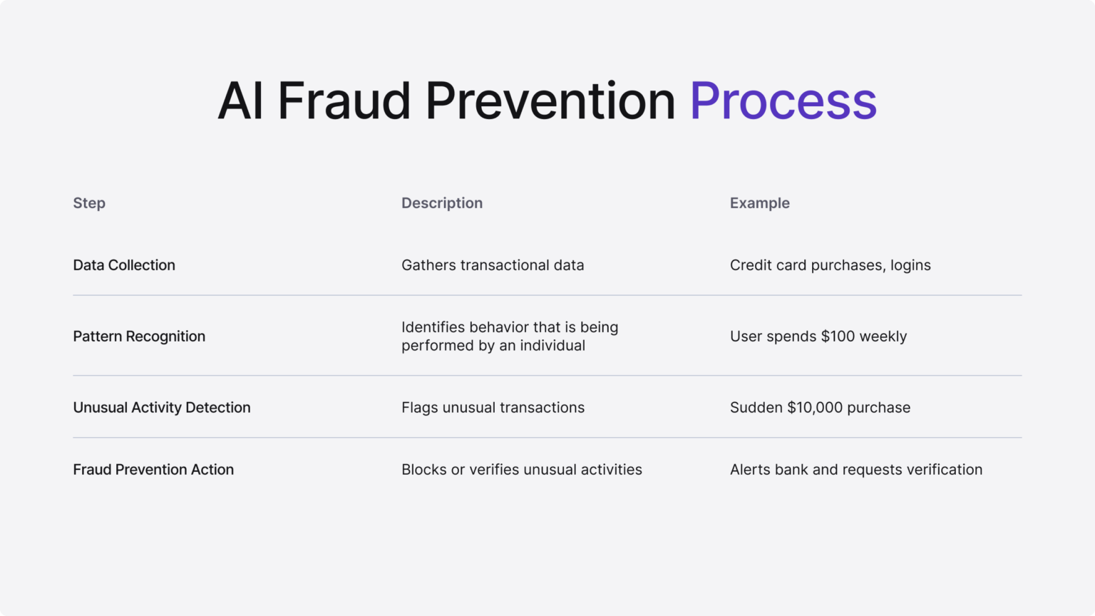 Ai In Fraud Prevention Idenfy