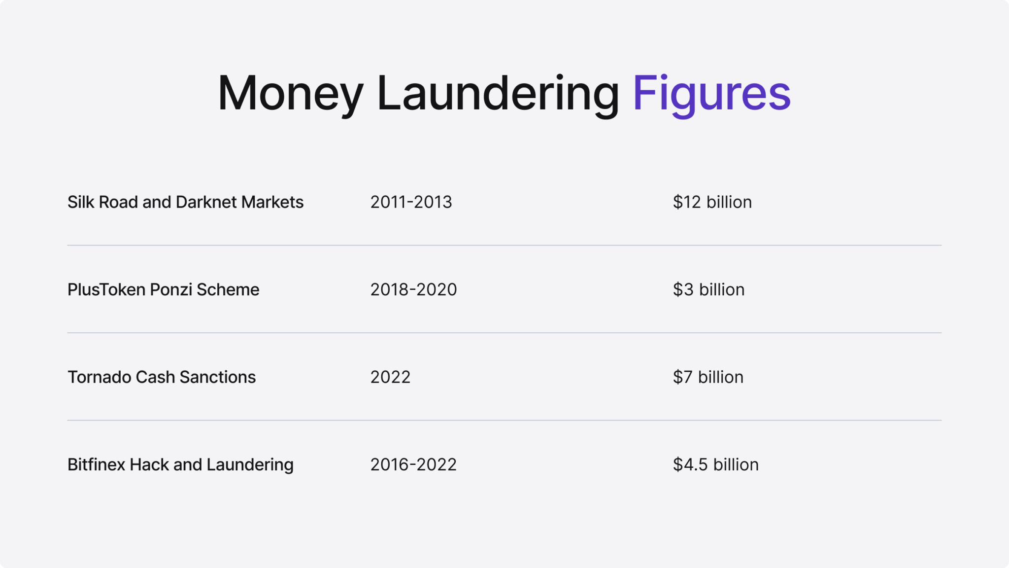 Biggest Money Laundering Cases - iDenfy