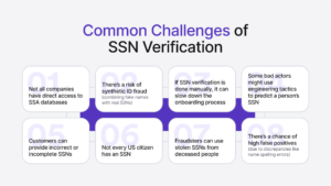 What is Social Security Number (SSN) Verification? - iDenfy
