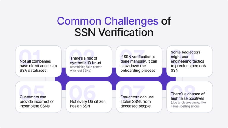 What is Social Security Number (SSN) Verification? - iDenfy