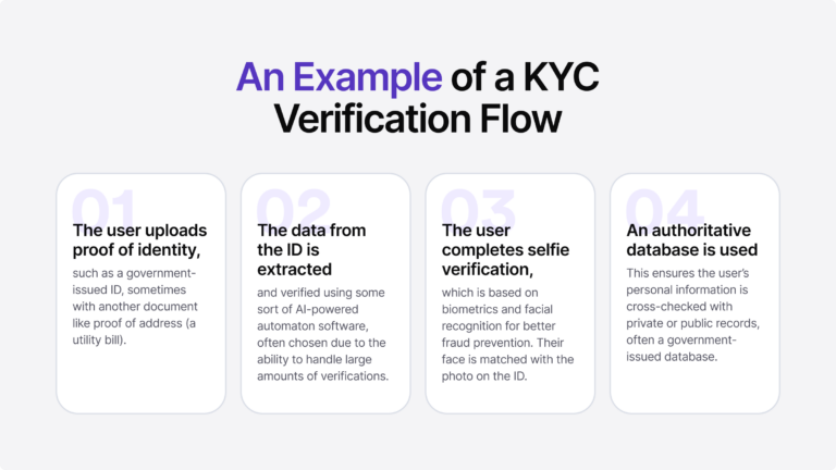 KYC Verification [3 Main Components & More] - iDenfy