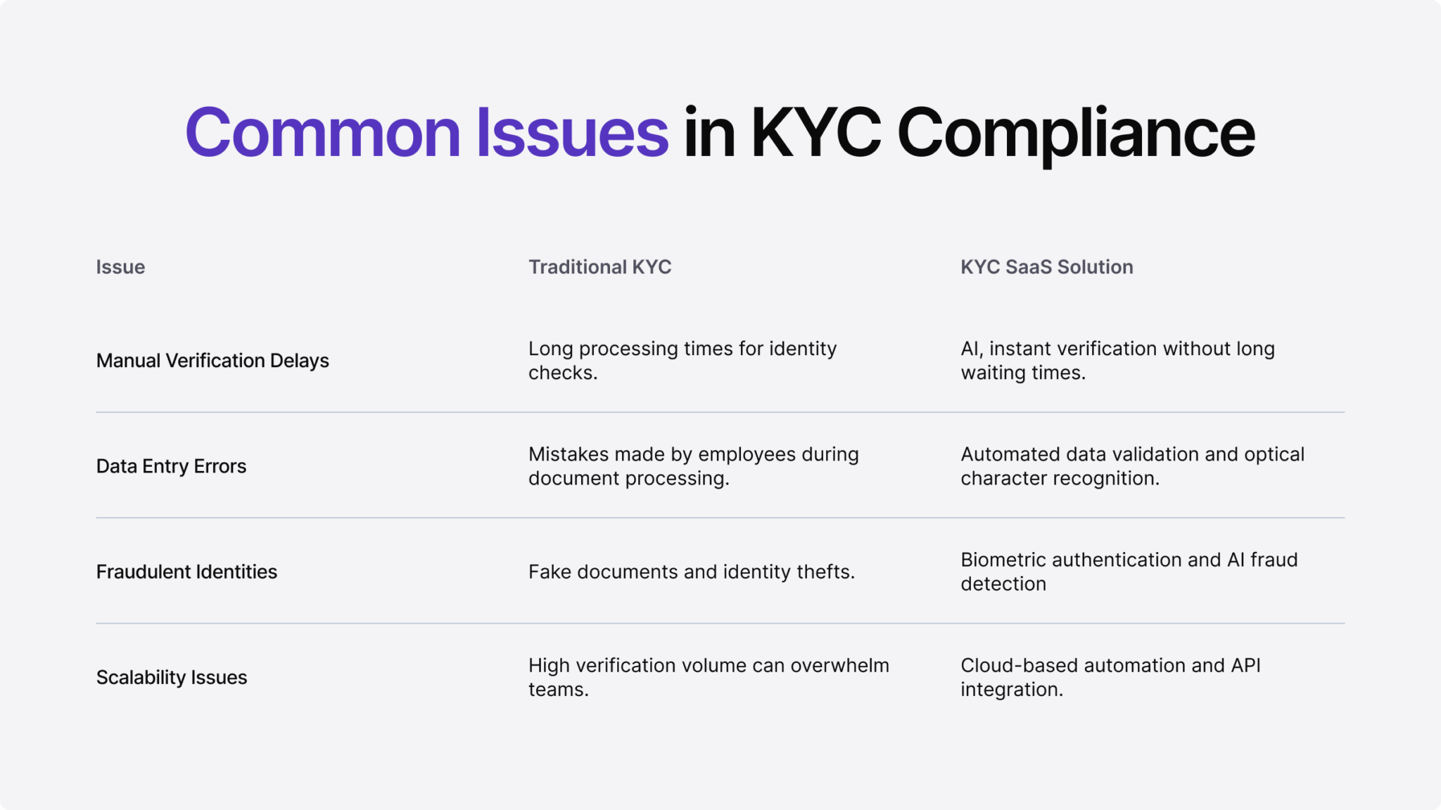 How to Choose The Best KYC SaaS Platform for 2026 - iDenfy