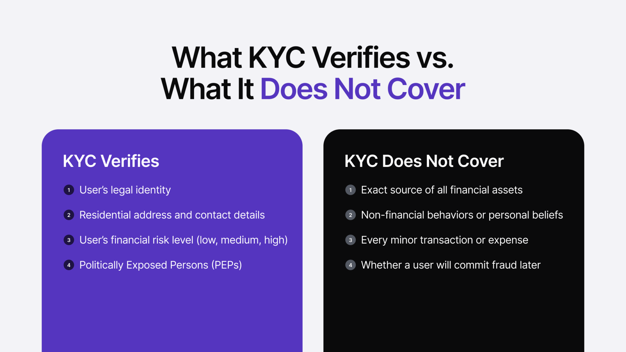 What is KYC - iDenfy
