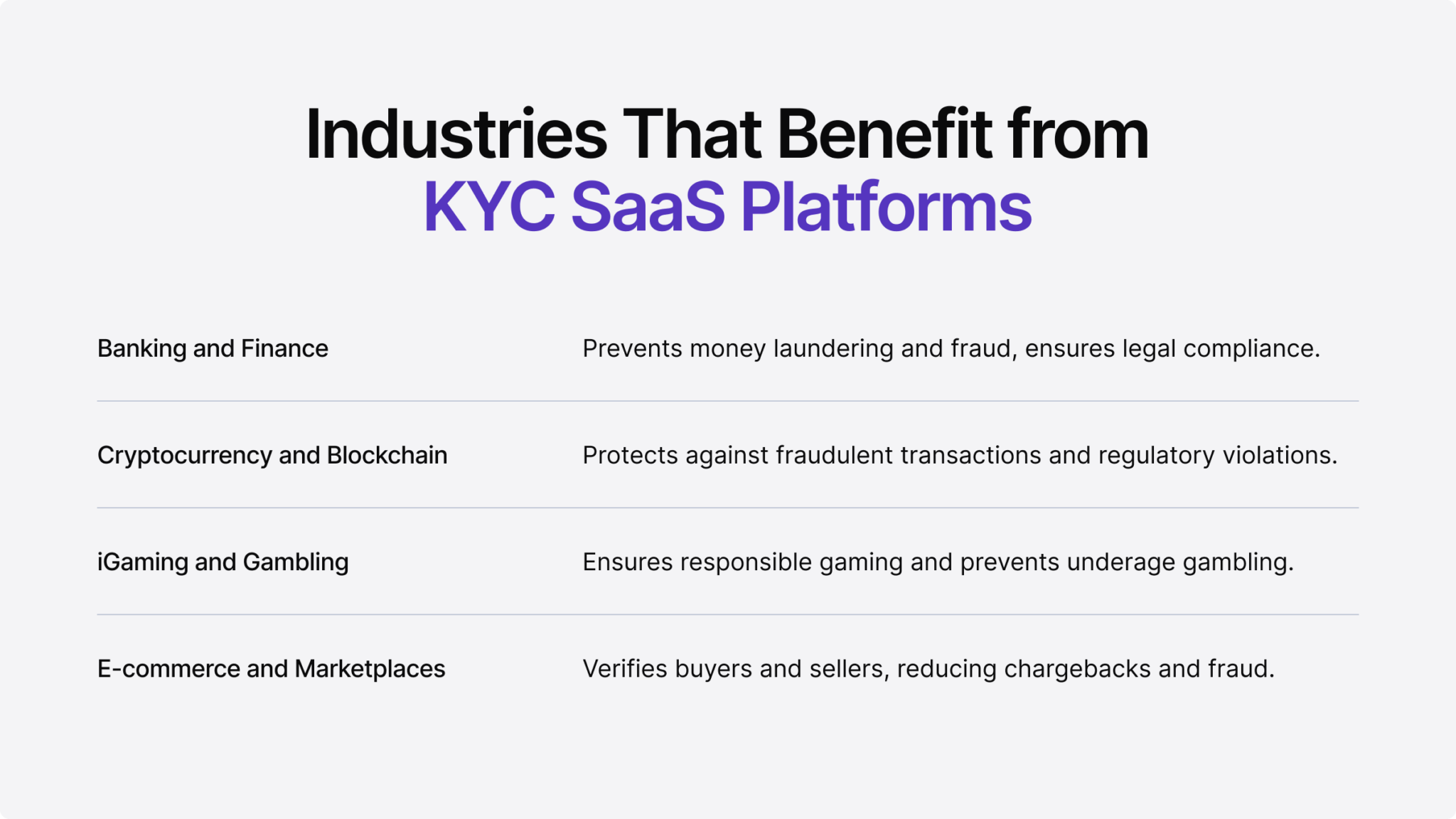 How to Choose The Best KYC SaaS Platform for 2025 - iDenfy