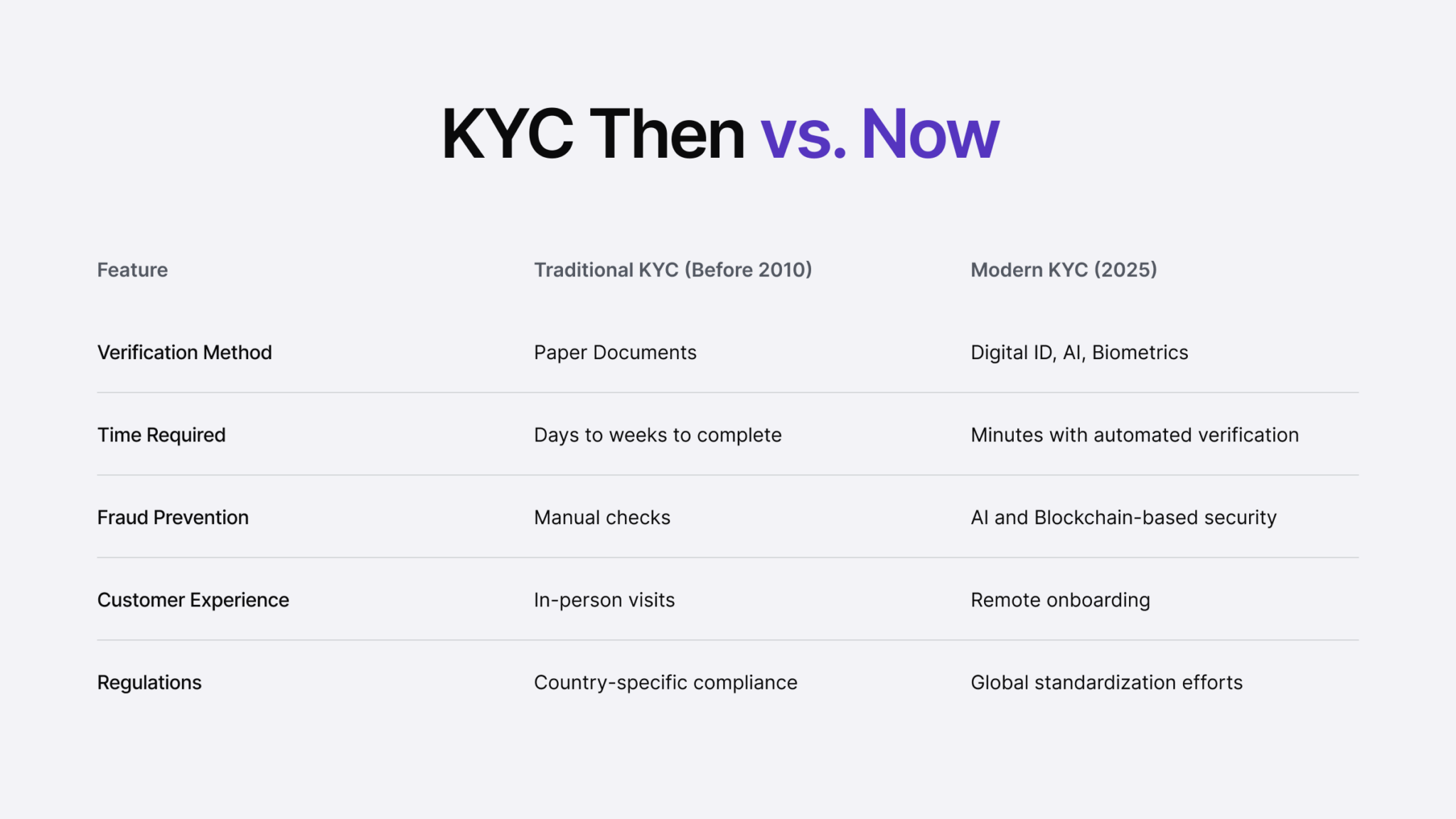 What is KYC - iDenfy