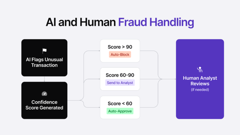 Fraud Detection Using AI in Banking - iDenfy