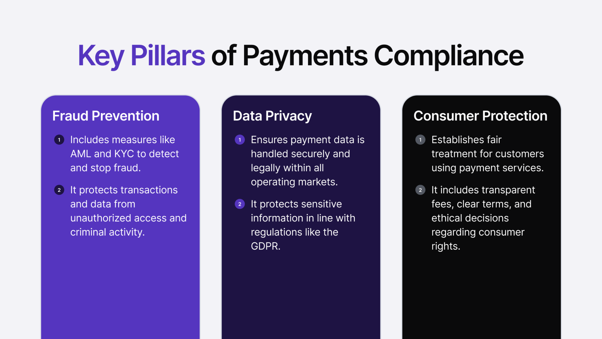 Payments Compliance Explained [Simple Guide] - iDenfy