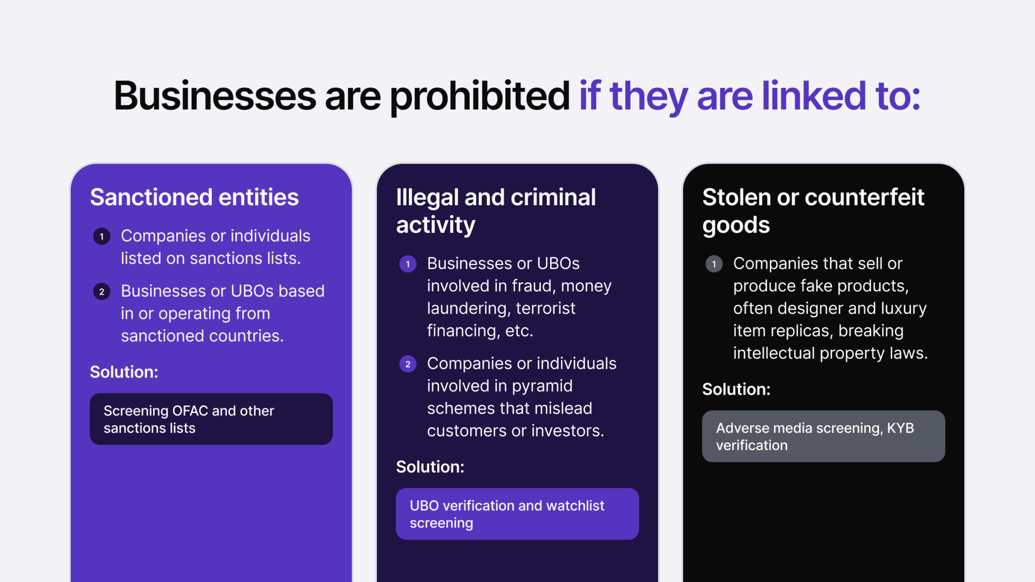 Prohibited Businesses [Common Types & Examples] - iDenfy