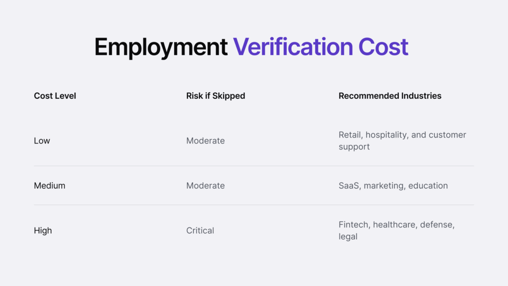 What Is Employment Verification? - iDenfy