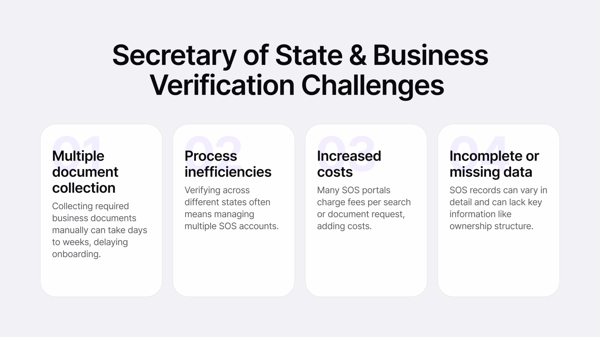 A Secretary of State (SOS) API: What You Need to Know - iDenfy