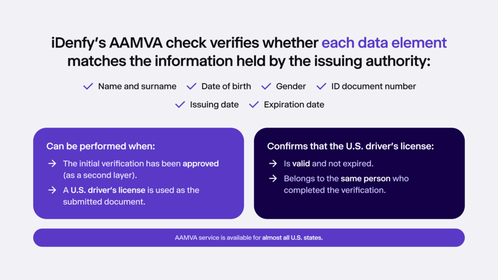 What is AAMVA Verification? [Driver’s License Check] - iDenfy
