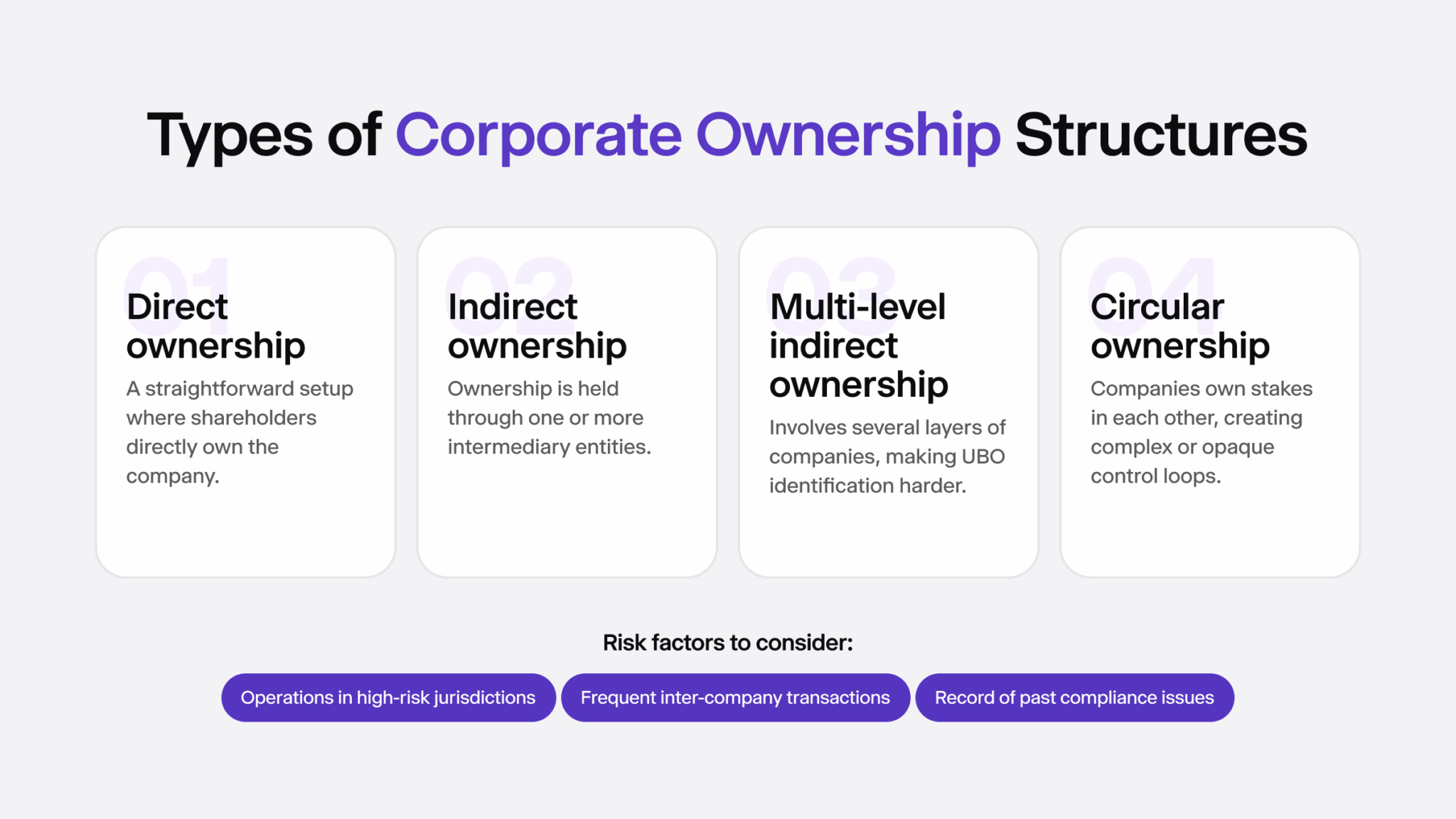 How Complex Corporate Structures Conceal True Ownership [KYB Guide ...